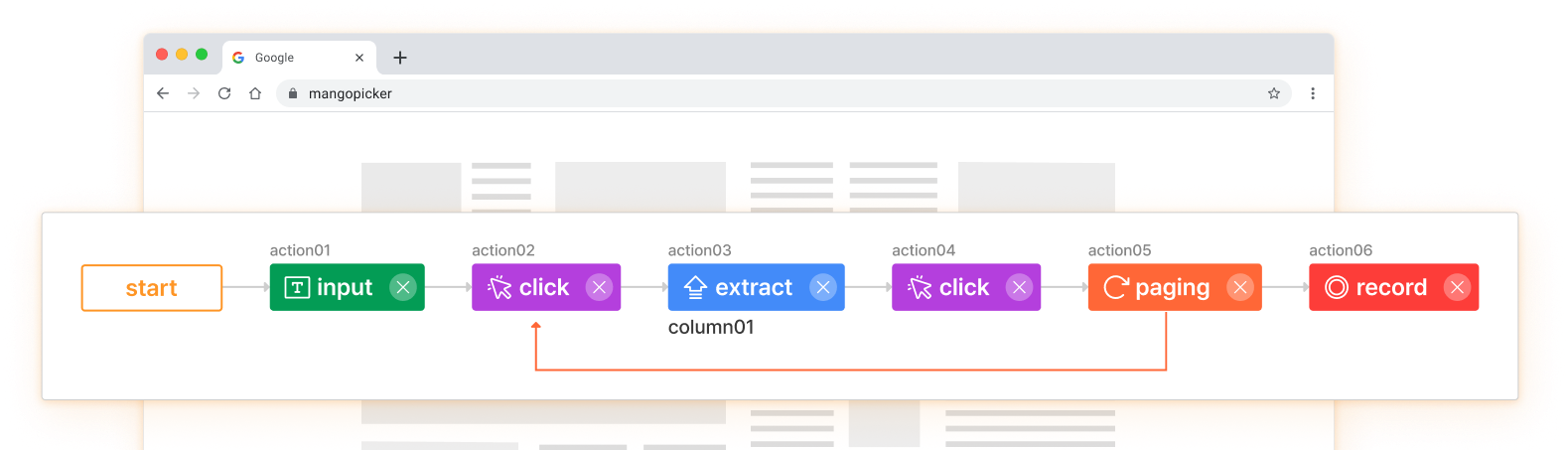 Mango Picker | Web Automation, Scraper